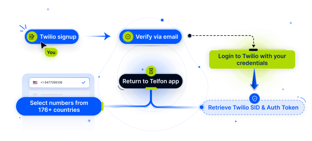 Telfon - Cloud VoIP & Virtual Phone System for Business